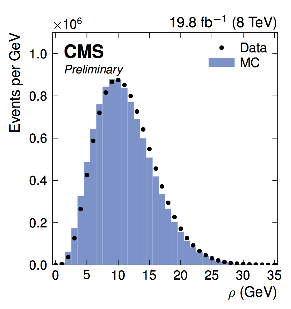 CMSDAS@LPC 2025: Jets