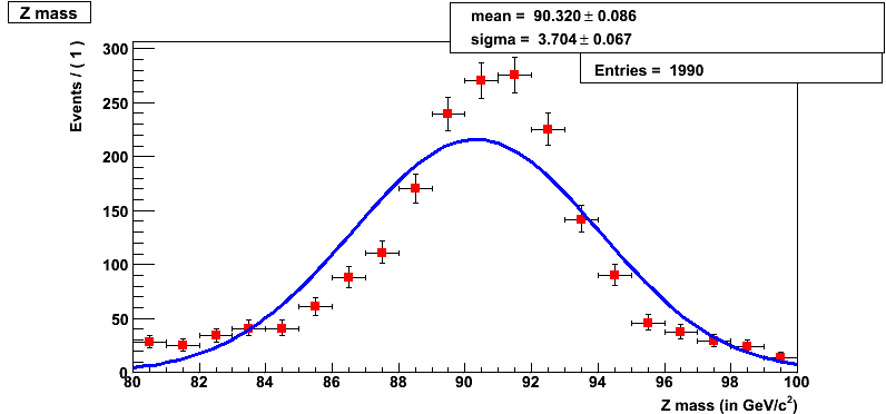 CMS DAS Pre-Exercises